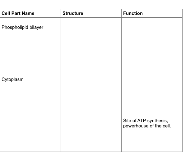 Solved Please complete chart | Chegg.com