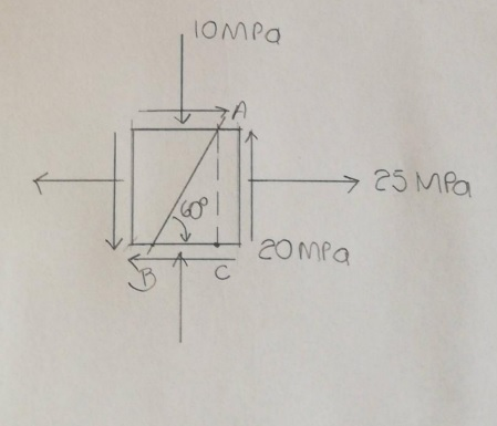 Solved An infinitesimal element is shown in the figure, it | Chegg.com