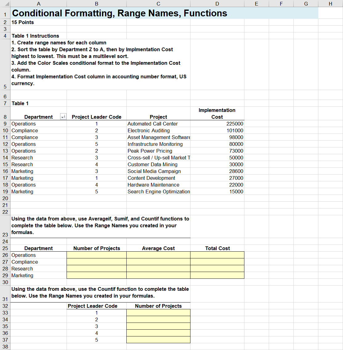 Solved 1 Conditional Formatting, Range Names, Functions 215 | Chegg.com