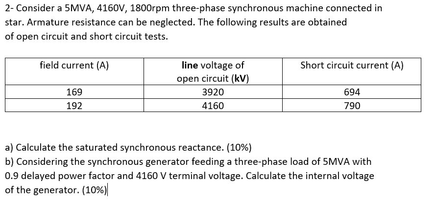 Solved 2- Consider a 5MVA, 4160V, 1800rpm three-phase | Chegg.com