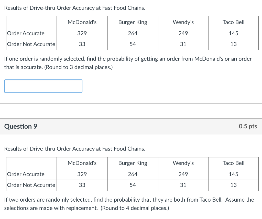 Solved Results of Drive-thru Order Accuracy at Fast Food | Chegg.com