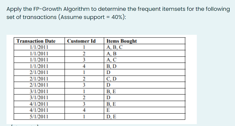 Solved Apply the FP-Growth Algorithm to determine the | Chegg.com