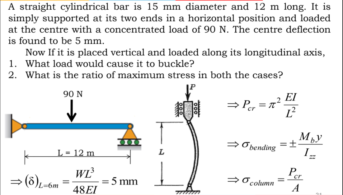 Solved A straight cylindrical bar is 15 mm diameter and 12 m | Chegg.com