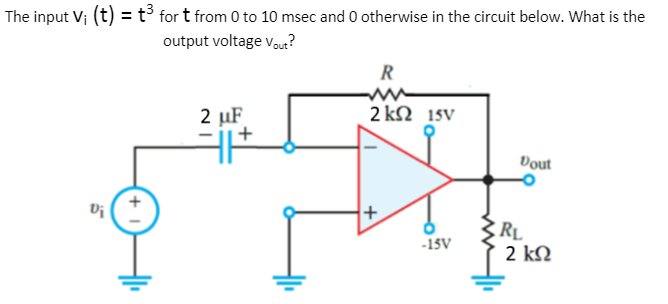 Solved The input vi (t) = t3for t from 0 to 10 msec and 0 | Chegg.com