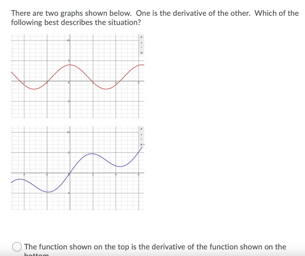 Solved There are two graphs shown below. One is the | Chegg.com