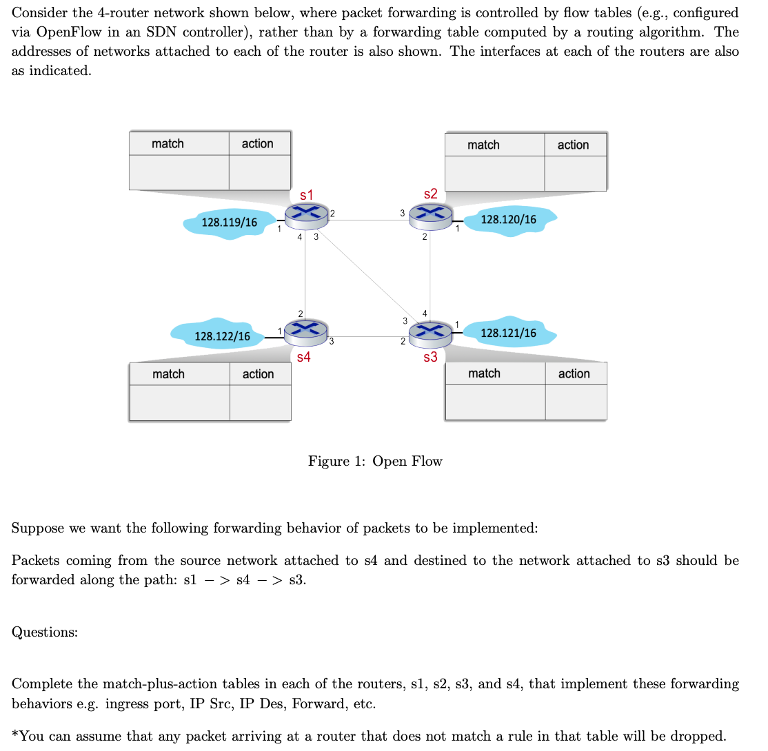 Solved Consider the 4-router network shown below, where | Chegg.com