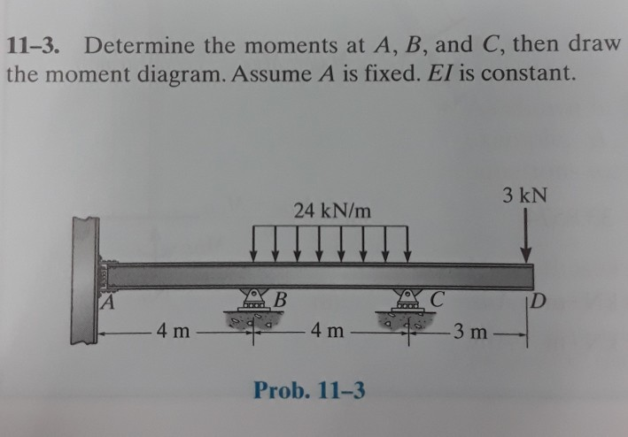 Solved Determine the moments at A, B, and C, then draw the | Chegg.com