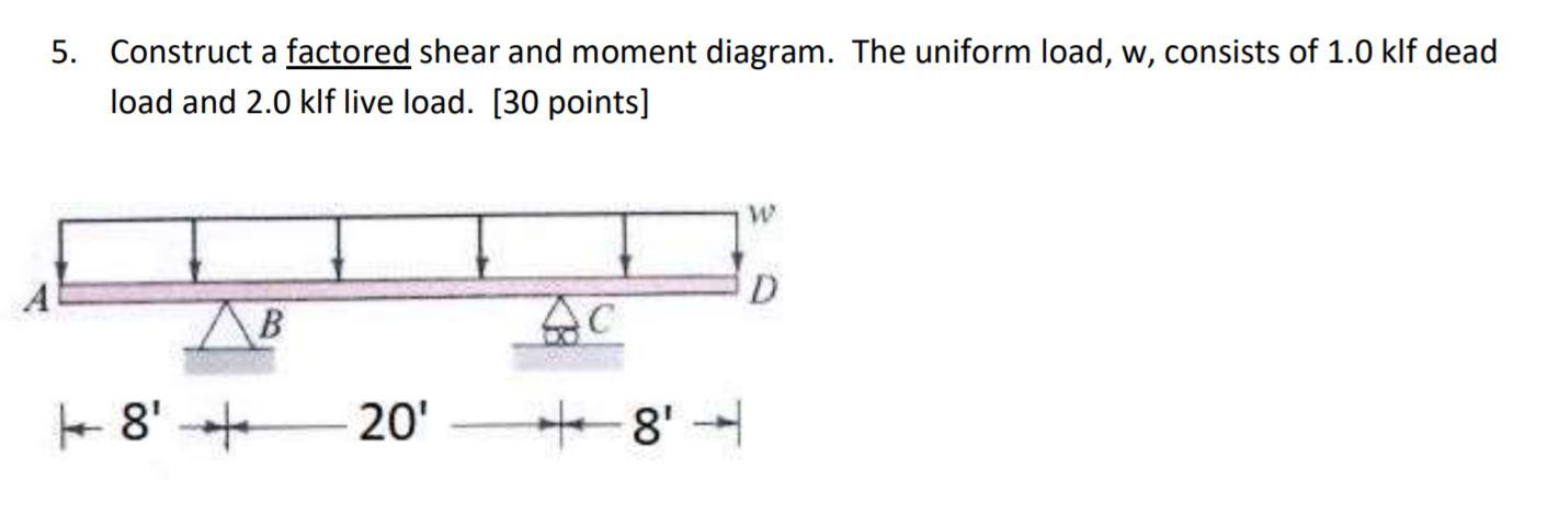 Solved 5. Construct a factored shear and moment diagram. The | Chegg.com