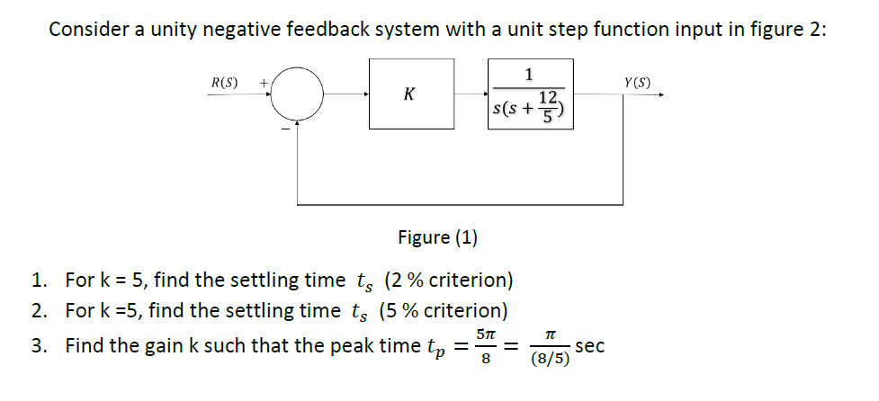 Solved Consider a unity negative feedback system with a unit | Chegg.com