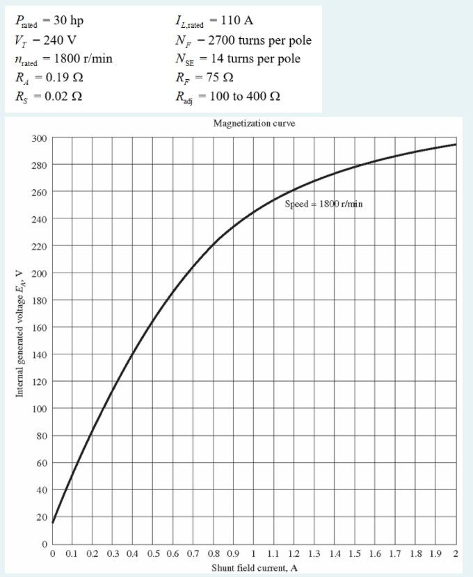Solved The motor is connected in shunt. Answer the questions | Chegg.com