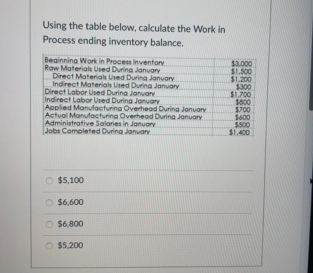 Solved Using the table below, calculate the Work in Process | Chegg.com