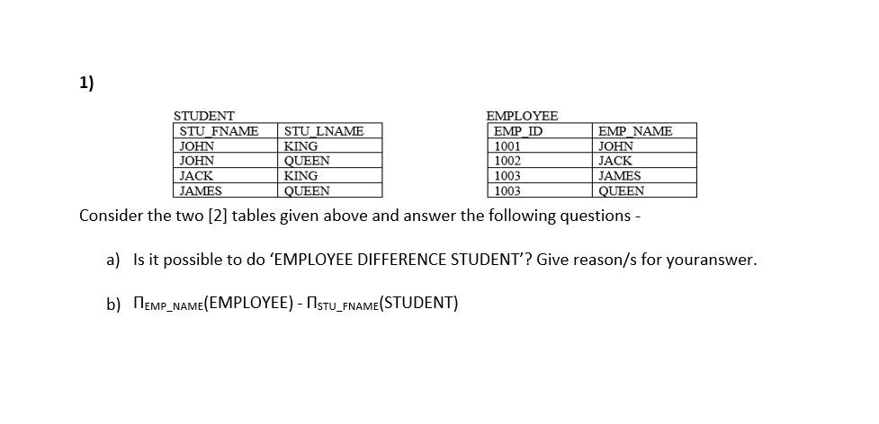 Solved 1) STUDENT STU FNAME JOHN JOHN JACK JAMES STU LNAME | Chegg.com