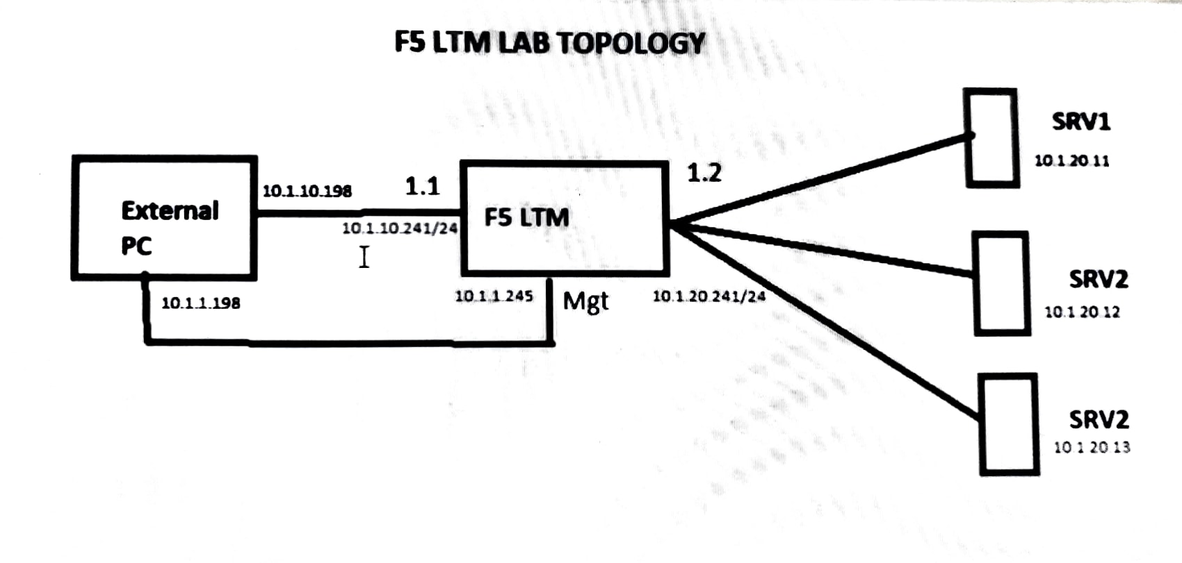 Solved 1. The objective of this project is to become | Chegg.com