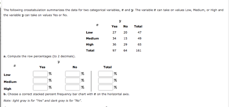 Solved The following crosstabulation summarizes the data for | Chegg.com