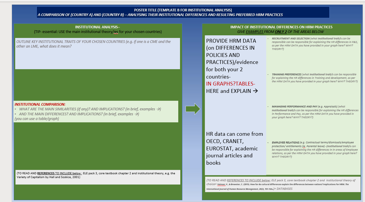 Prepare a Poster, where you provide a comparison of | Chegg.com