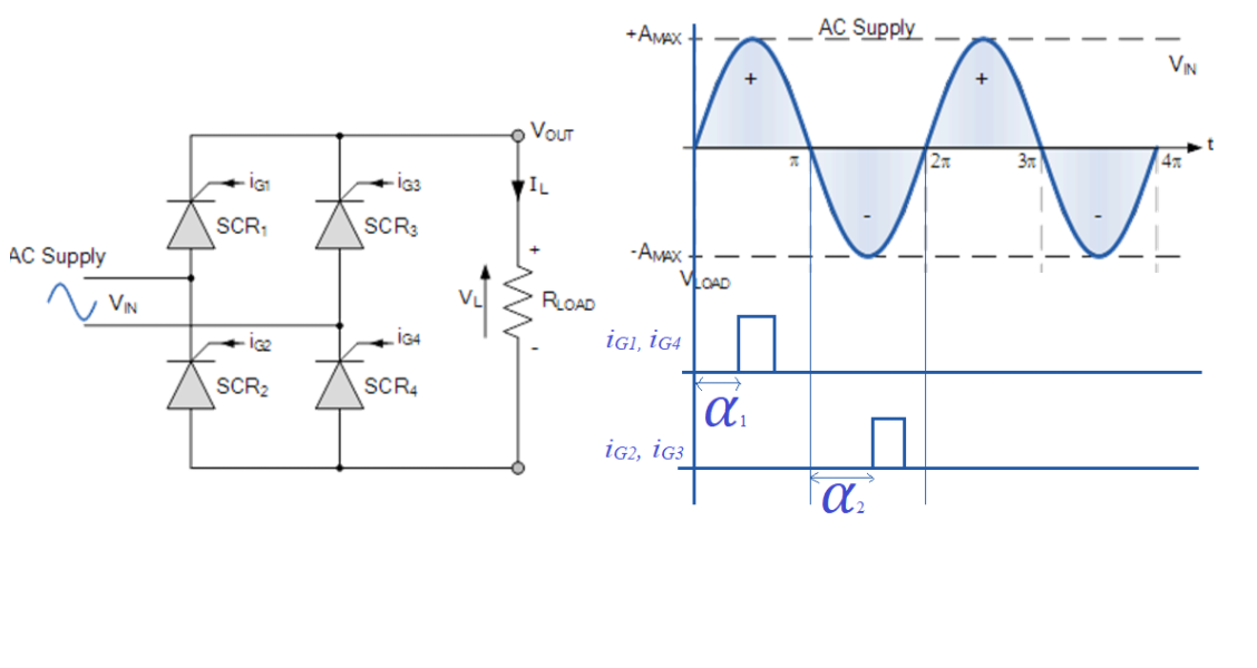 Solved The circuit diagram and gate pulse patters of a 1𝜑 | Chegg.com