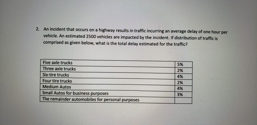 Solved 2. An incident that occurs on a highway results in | Chegg.com