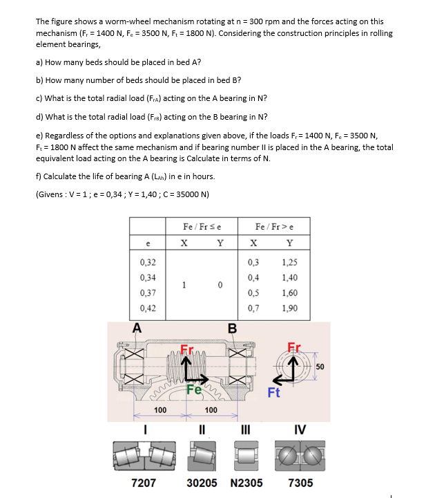 The figure shows a worm-wheel mechanism rotating at n | Chegg.com
