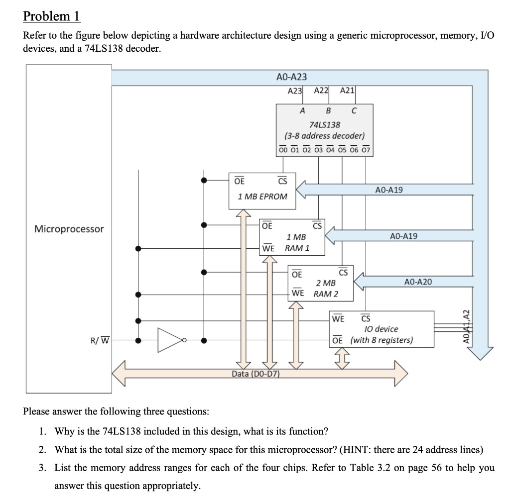 Solved Refer to the figure below depicting a hardware | Chegg.com