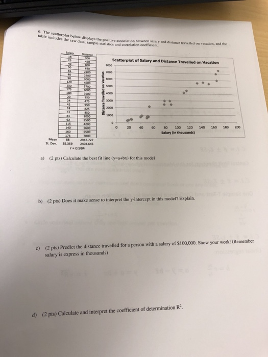 Solved 6. The table includes the scatterplot below w | Chegg.com