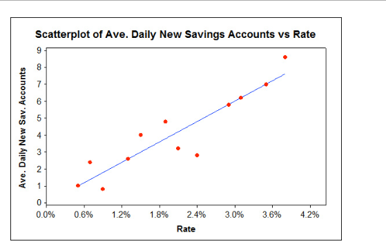 Solved Each month a bank adjusts the initial interest rate | Chegg.com