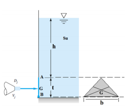Solved In six figures, a triangular tank is articulated at | Chegg.com
