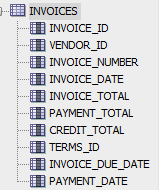 Solved Write a procedure "vendorInfo" that has one input | Chegg.com