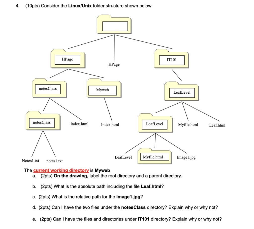Solved 4 10pts Consider The Linux Unix Folder Structure Chegg