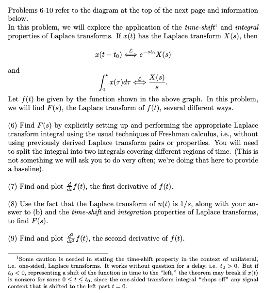 Solved 1.5 0.5 -0.5 -2 -1 Problems 6-10 refer to the | Chegg.com