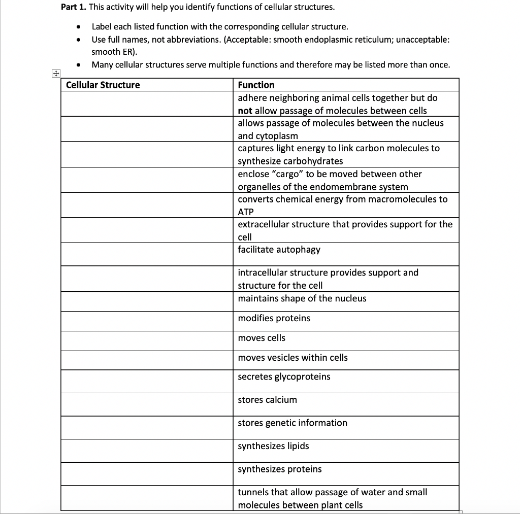 Solved Part 1. This activity will help you identify | Chegg.com