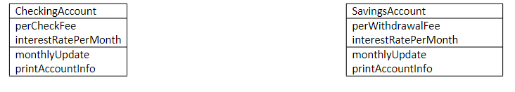 Solved You are going to create a BankAccount class in Java. | Chegg.com