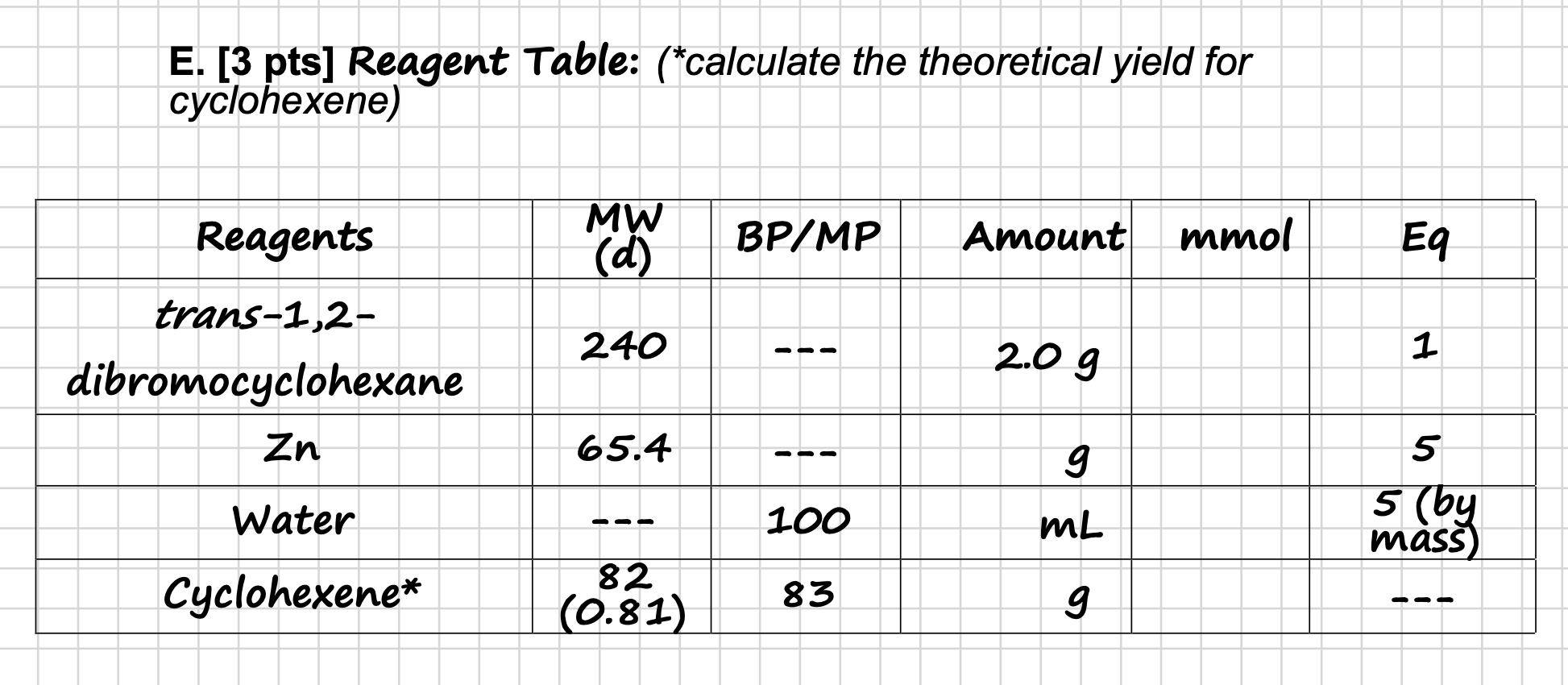 Solved E. [3 pts] Reagent Table: (∗ calculate the | Chegg.com