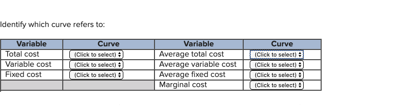Solved Given the table below: Total Product Total Cost | Chegg.com