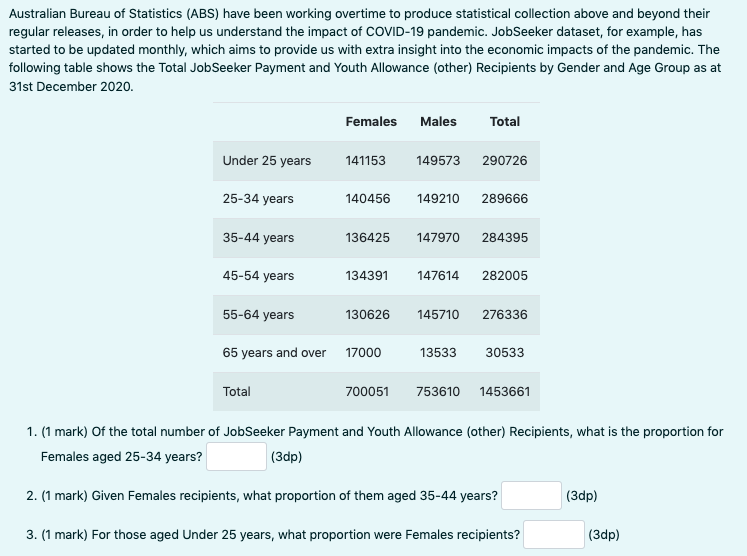 Solved Australian Bureau of Statistics (ABS) have been | Chegg.com