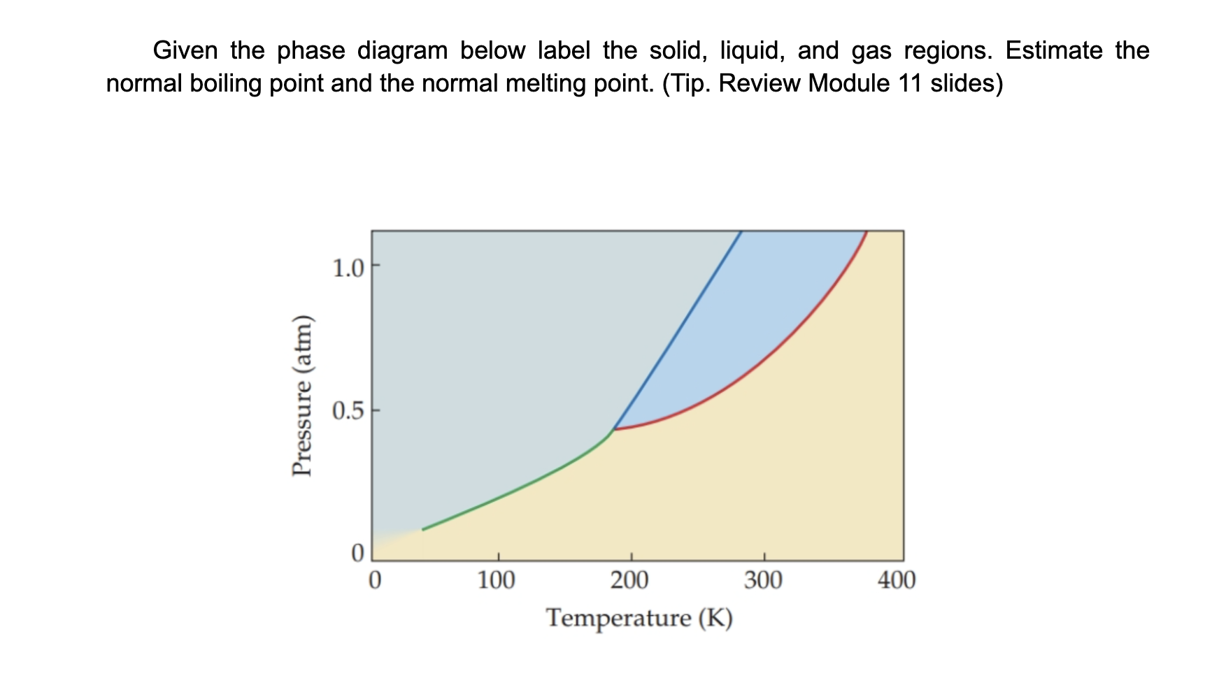 Solved Given the phase diagram below label the solid, | Chegg.com