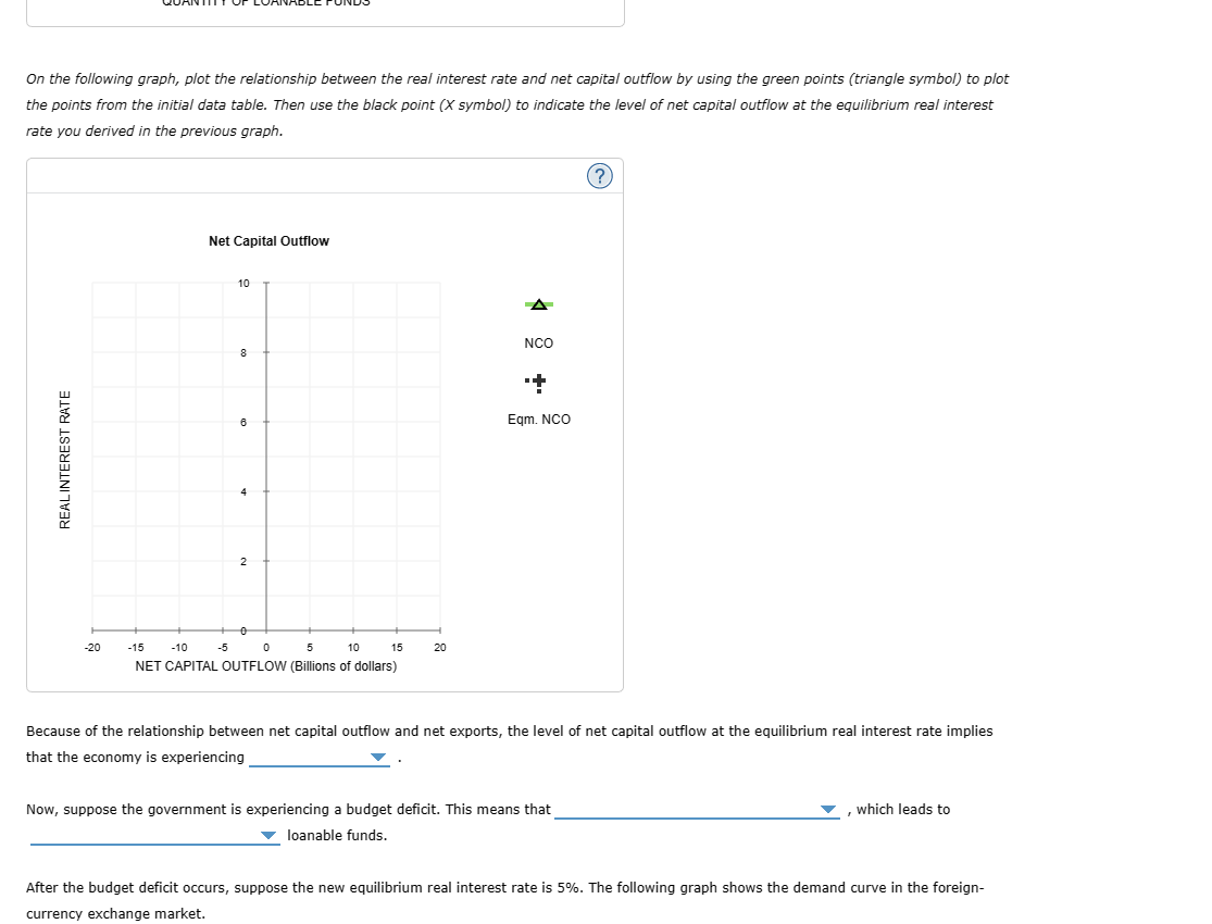 On the following graph, plot the relationship between | Chegg.com