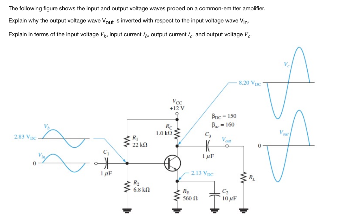 Solved The following figure shows the input and output | Chegg.com