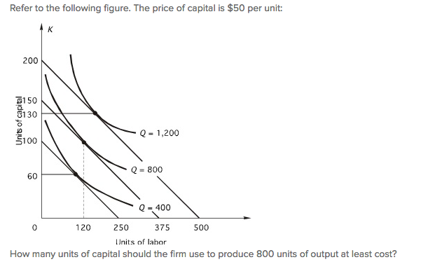 Solved Refer To The Following Figure The Price Of Capital Chegg solved-refer-to-the-following-figure-the-price-of-capital-chegg