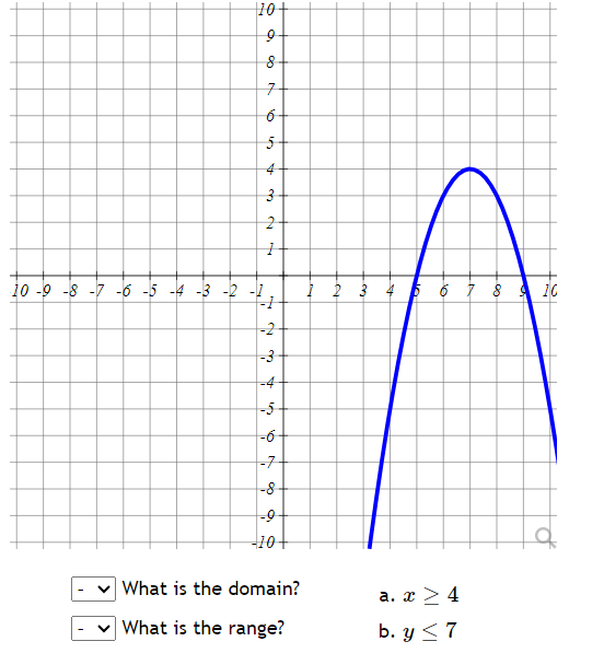 Solved What is the domain?What is the range? | Chegg.com