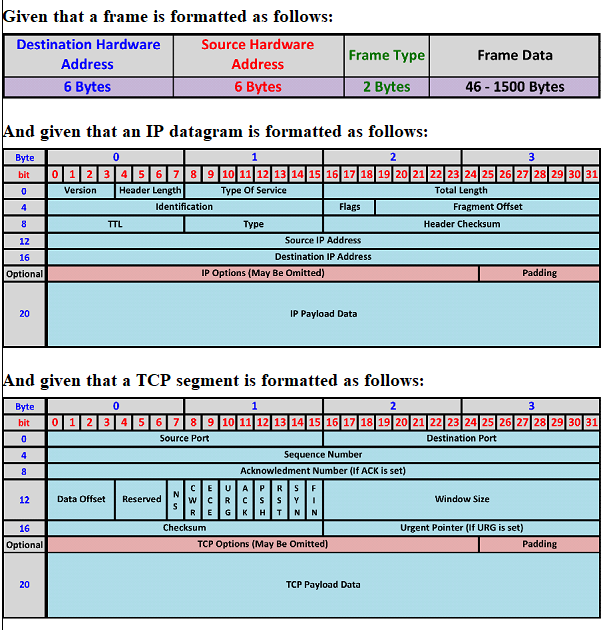 Solved Given that a frame is formatted as follows: | Chegg.com