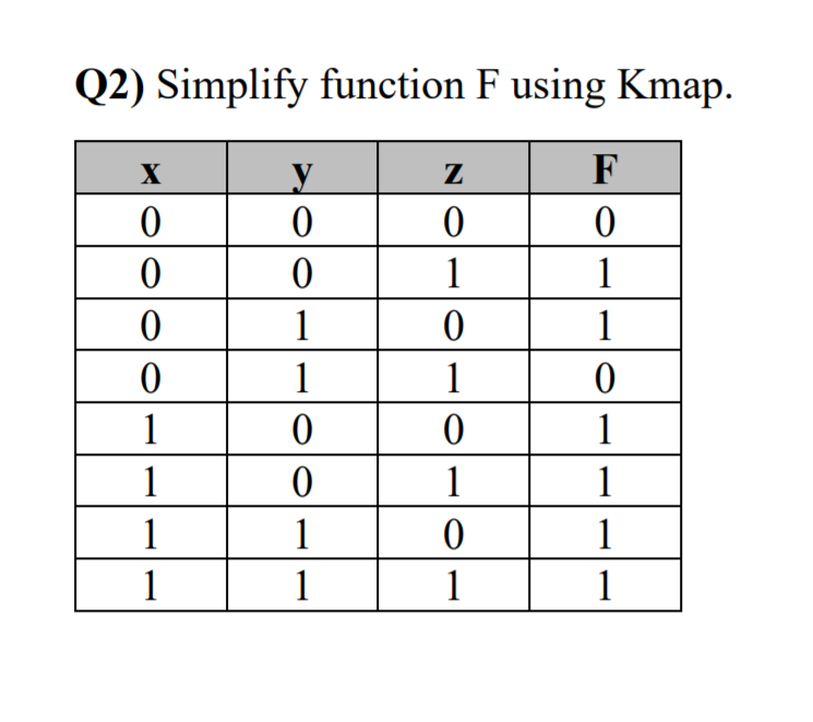 Solved Q2) Simplify function F using Kmap. X Z 1 0 0 0 0 1 1 | Chegg.com