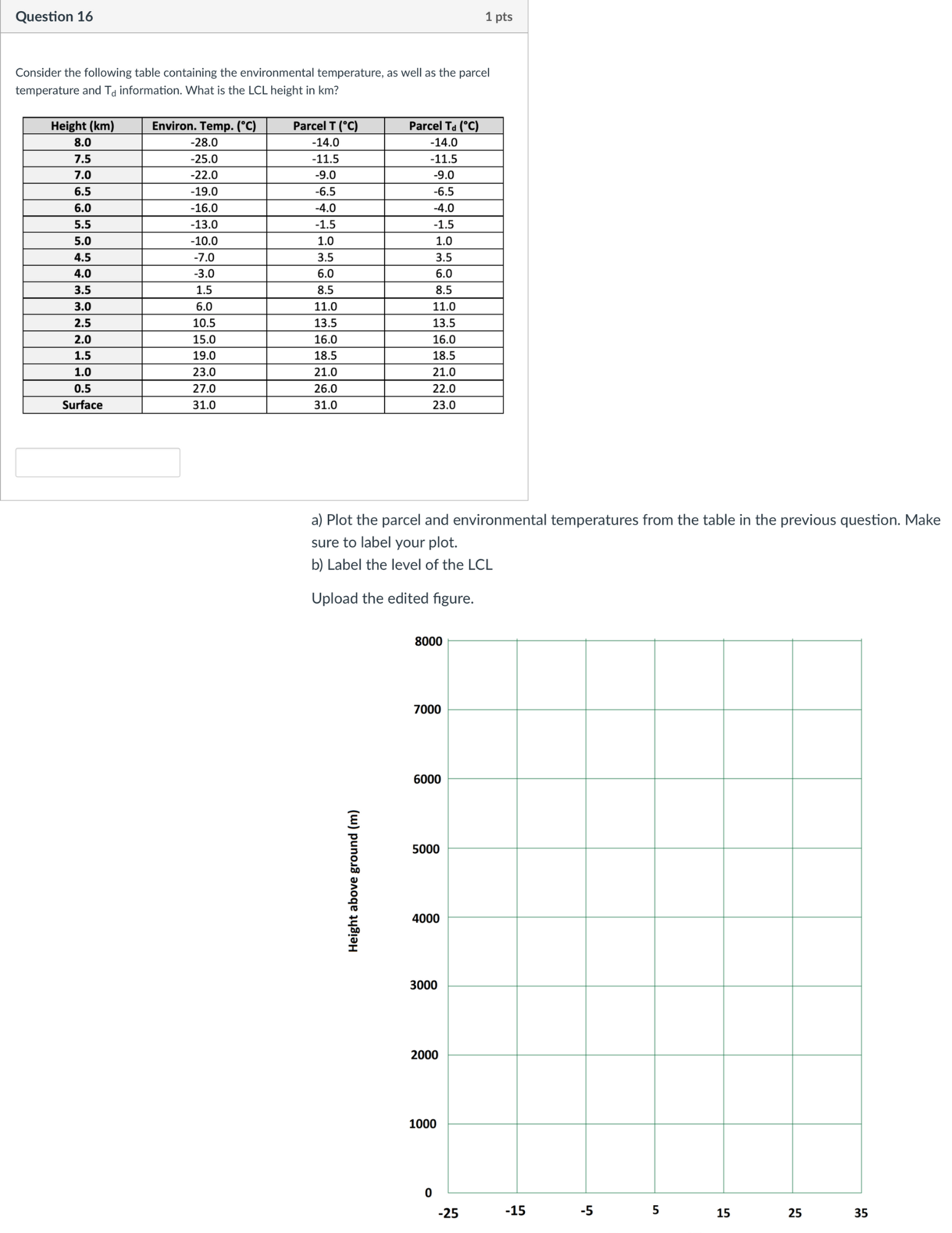 Solved Question 16a) ﻿Consider the following table | Chegg.com
