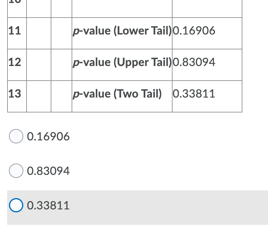 Solved You are given the following information obtained from | Chegg.com
