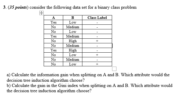 Solved 3. (35 points) consider the following data set for a | Chegg.com