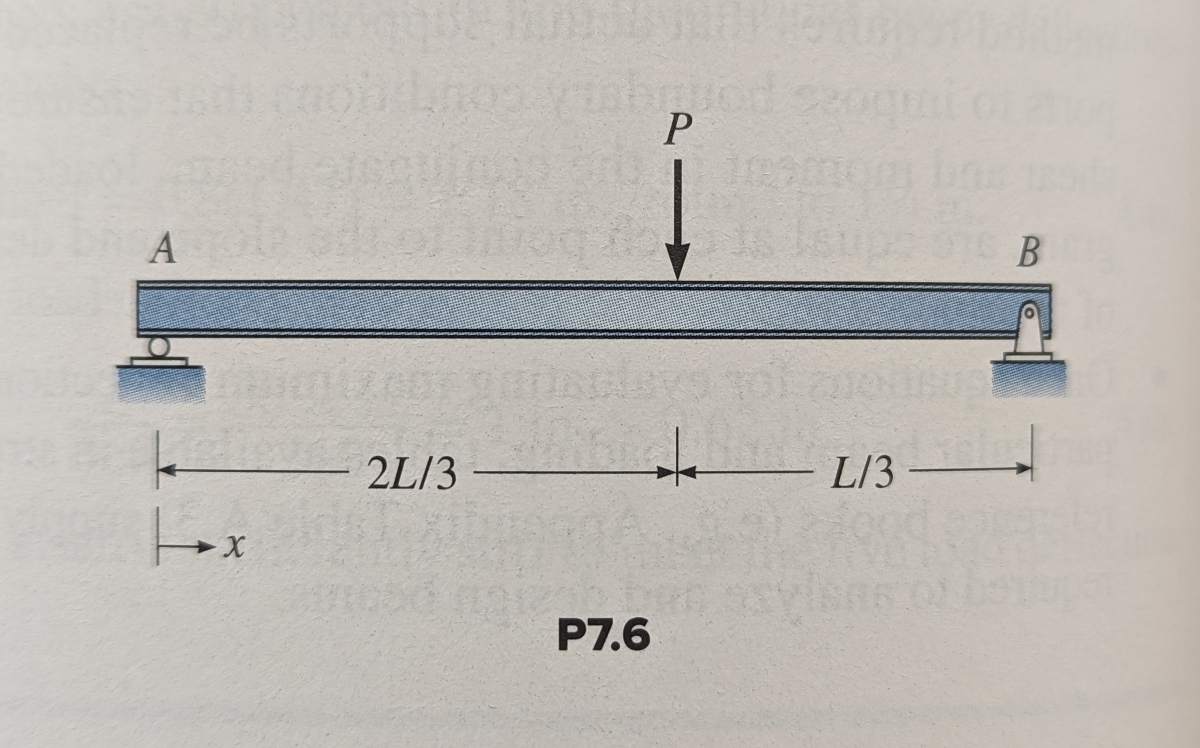 Solved 7.6 (rotation at A and deflection mid span ). Double | Chegg.com