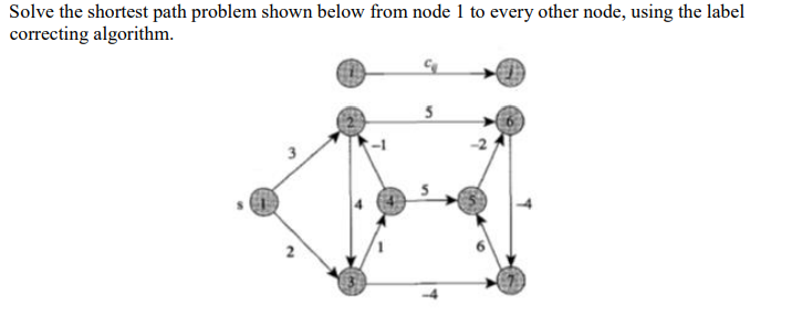 Solve the shortest path problem shown below from node | Chegg.com