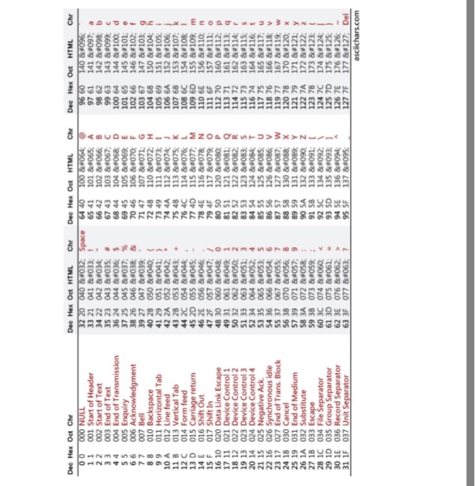 Solved Any help would be appreciated. DO NOT solve in any | Chegg.com