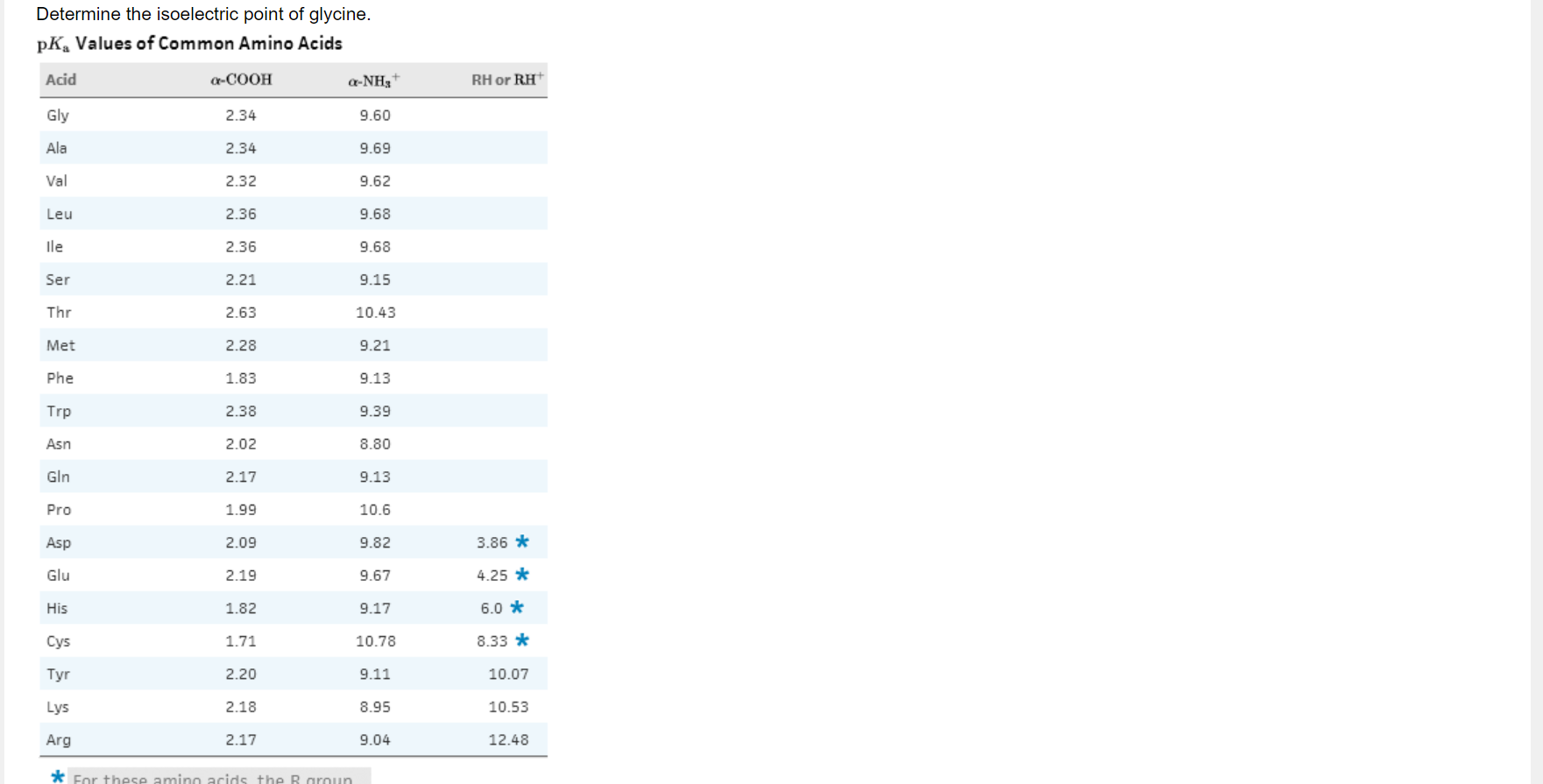 Solved Determine the isoelectric point of glycine. PK, | Chegg.com