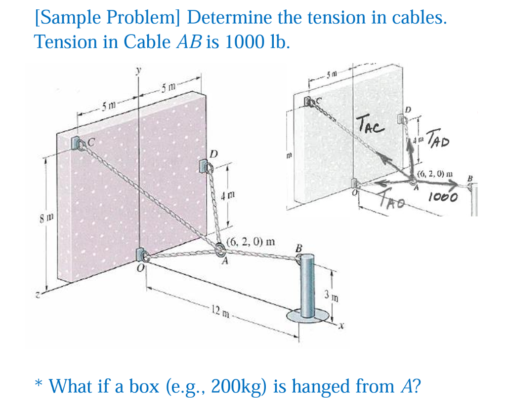 Solved [Sample Problem] Determine the tension in cables. | Chegg.com