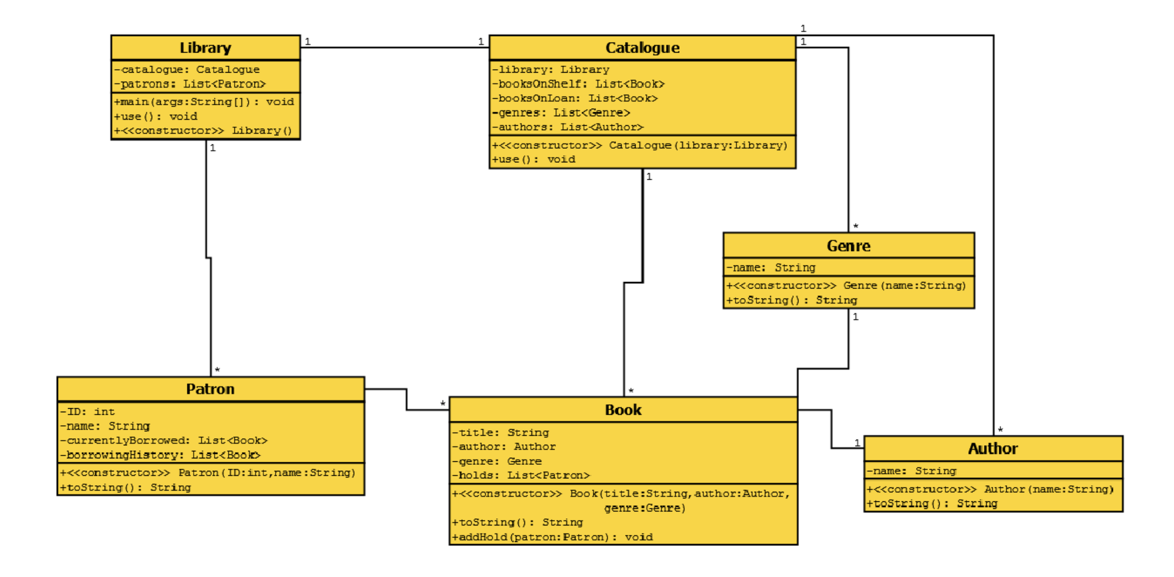 Solved In javaAs part of the ongoing process of | Chegg.com